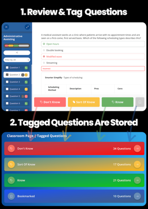 Smarter MA | Pass Your Certification Test, Guaranteed